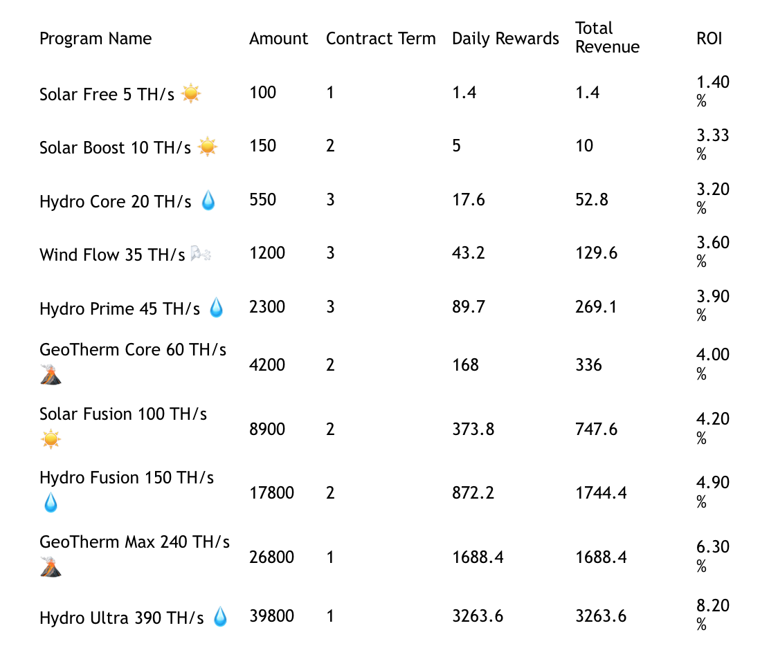 6 Best Bitcoin Cloud Mining Sites Redefining Crypto Profitability and ...