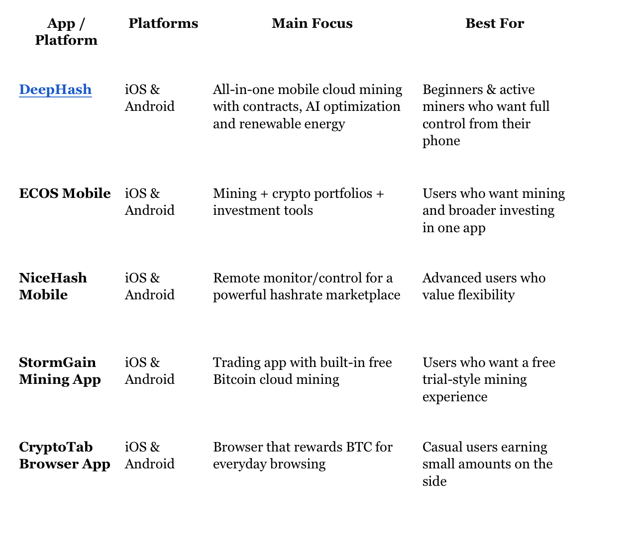 5 Best Mobile Cloud Mining Apps for iOS and Android in 2025 to Start Mining Easily - Innovation ...